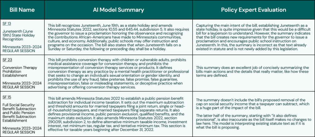 Summarizing Bills With Generative AI - Plural Policy