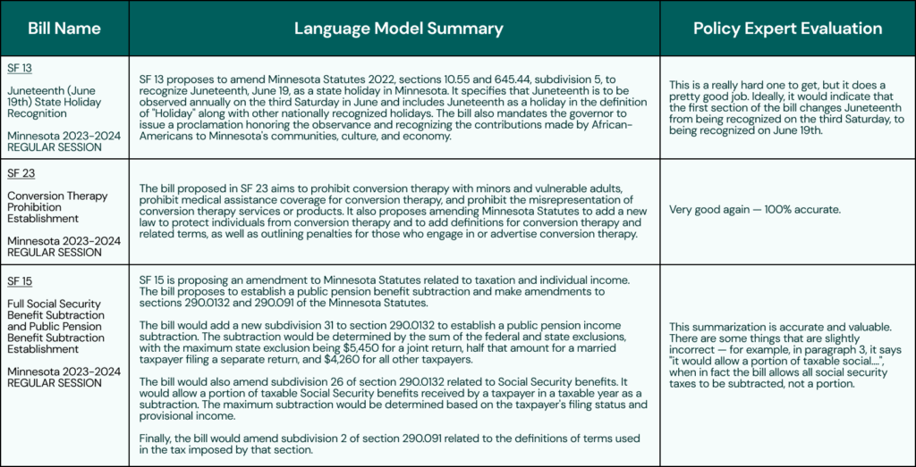 Summarizing Bills With Generative AI - Plural Policy