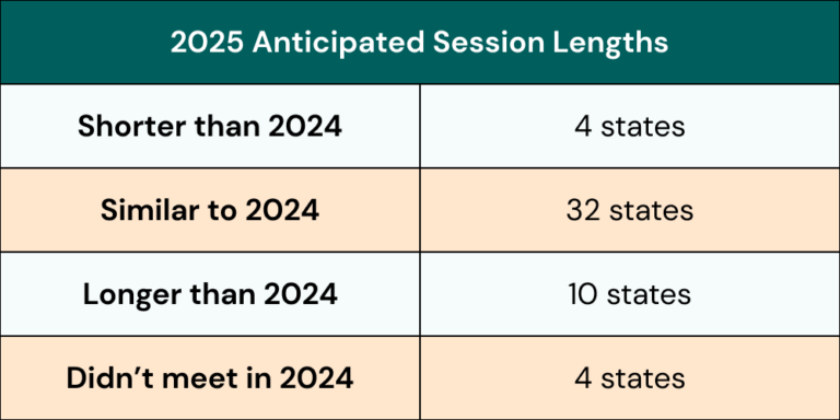 Looking Ahead to the 2025 State Legislative Sessions - Plural Policy